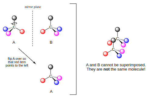 Drawing a Molecules Mirror Image | OpenOChem Learn